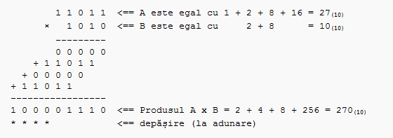 Minimizarea functiilor logice